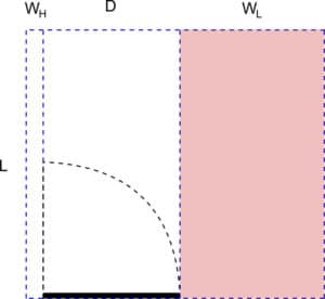Doorway Circulation Spaces – Disability Access Consultants Melbourne ...